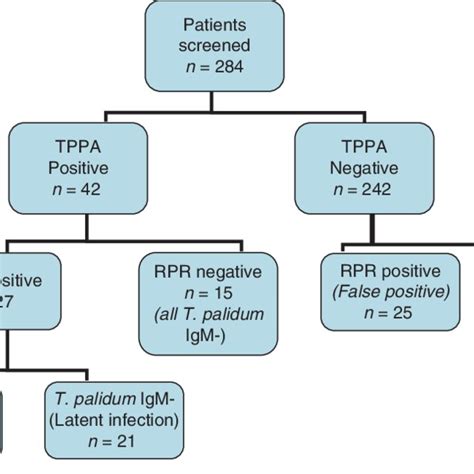 Yaasir Mamoojee Consultant Endocrinologist The Newcastle Upon Tyne Hospitals Nhs Foundation