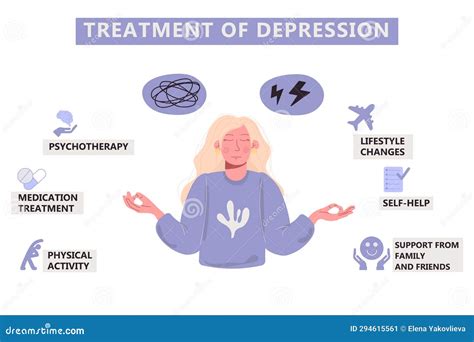 Depression Treatment Medical Psychical Mind Problems Medical