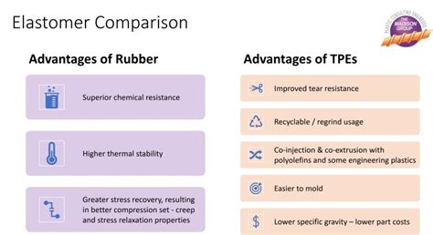 Today's KNOWLEDGE Share: ELASTOMERS (THERMOPLASTIC vs THERMOSET)