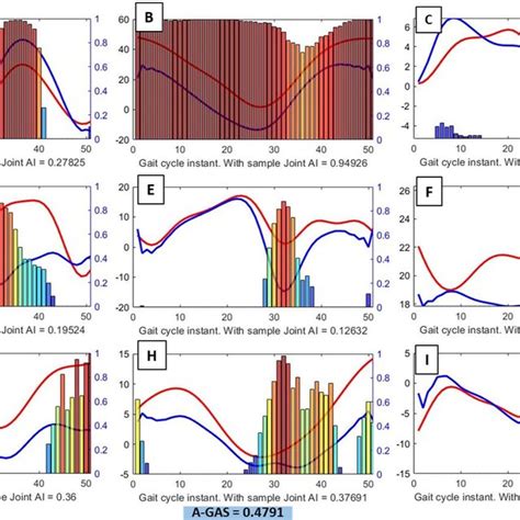 Report Of A Gas Consists Of Nine Subplots Each Subplot Corresponds To