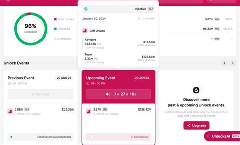 Injective Set To Unlock 150 Million In Tokens Whats Next For Inj Token