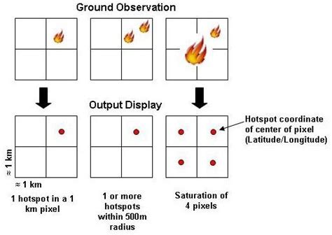3 Detection Of Fire Hotspot Download Scientific Diagram
