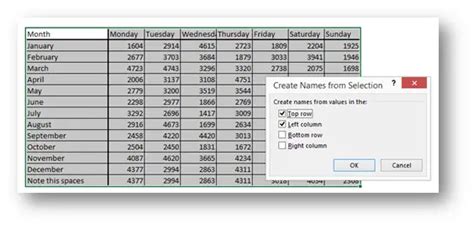 Using Named Ranges In Excel Excel Unpluggedexcel Unplugged