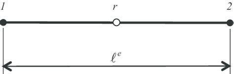 inverse finite element geometry and nodes download scientific diagram