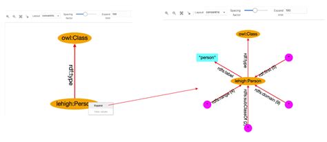 Graph View