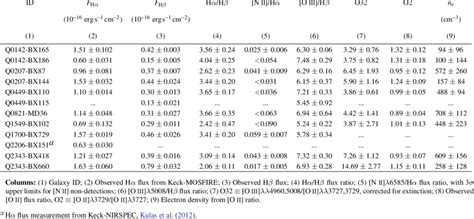 Nebular Emission Line Measurements Download Scientific Diagram