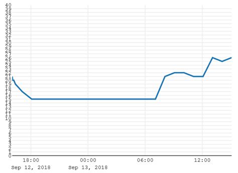 Multi Traces Not Working Data From Three Csv Plotlyjs Plotly