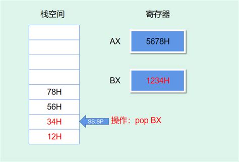 【汇编语言】栈区与sssp寄存器 Csdn博客