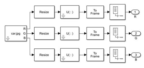 Pre Processing Subsystem Download Scientific Diagram