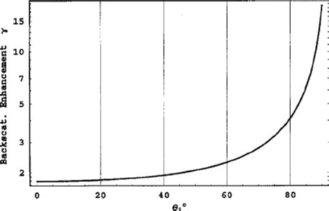 Experimental Results For A P Polarization And B S Polarization Download Scientific Diagram