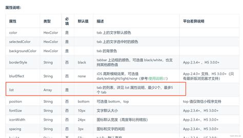 Uniapp制作app与小程序前端——底部导航栏uniapp底部导航栏 Csdn博客
