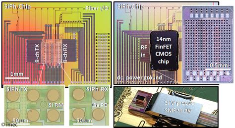 Hybrid Finfet Silicon Photonics Technology For Ultra Low Power Optical I O Smartronics Co