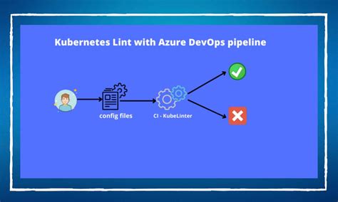 Kubernetes Lint With Azure Devops Pipeline By Kasun Rajapakse