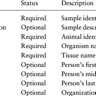 Description Of Mysql Database Schema The Mysql Schema Consists Of A