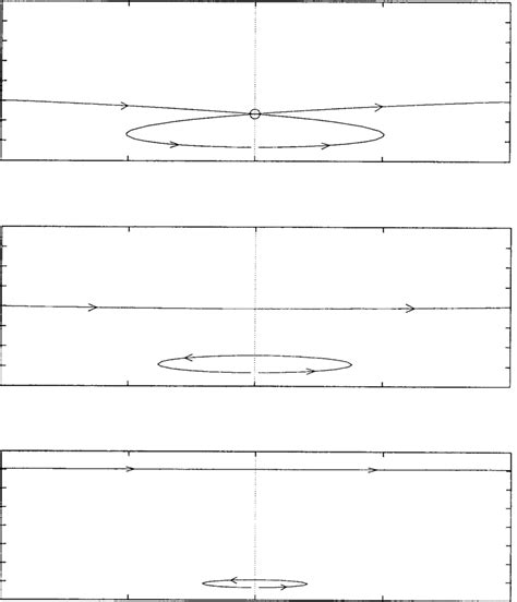 The Behaviour Of The Two Spatial Branches That Merge In The Purely