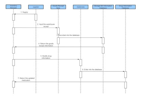 What Is A Flowchart A Thorough Explanation In One Article ProcessOn