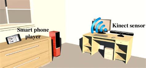 A Scenario Of Kinect Voice Sensing Speech Recognition For Operations Of