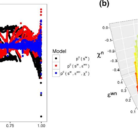 Residual Error When Considering Generalized Additive Models Gam For Download Scientific