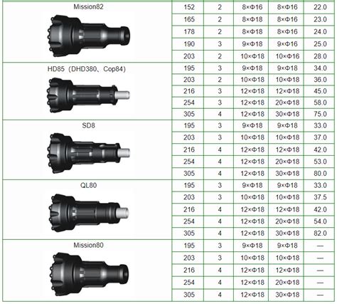 Dth Hammer Bit Dth Rock Drilling Tools