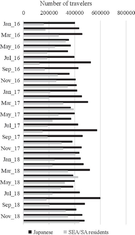 Figure 1 From Mathematical Model Estimation Of Dengue Fever Transmission Risk From Southeast And