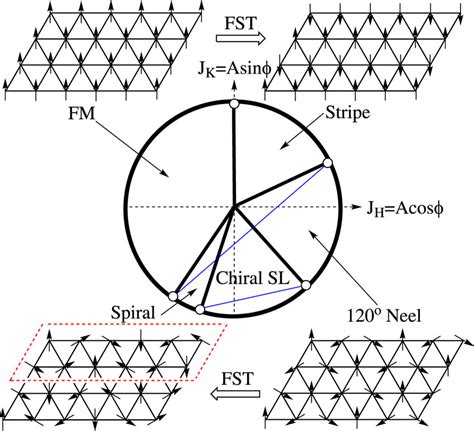 triangular phase diagram