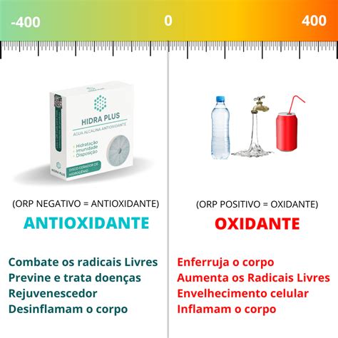 Hidra Plus Disco Gerador De Hidrogênio Hidra Pure