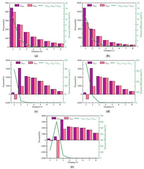 The Characteristics Of The Spatial And Temporal Distribution Of The Initial Compression Wave