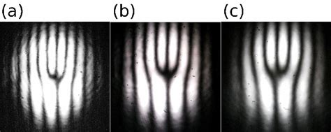 Figure 1 From Ultrashort Optical Vortex Pulse Generation In Few Cycle