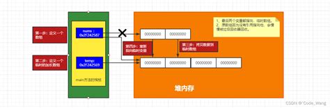【数据结构基础】之数组介绍，生动形象，通俗易懂，算法入门必看如何生动形象的讲解c语言数组 Csdn博客