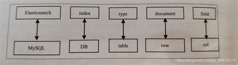 大数据分析常用组件、框架、架构介绍（hadoop、spark、storm、flume、kafka、logstash、hdfs、hbase