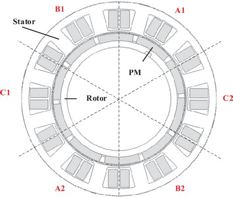 Figure 1 From Design And Analysis Of Dual Three Phase Winding Pmsm For