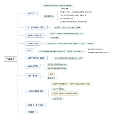 Java编程思想第一章——对象导论 Xpang0 博客园