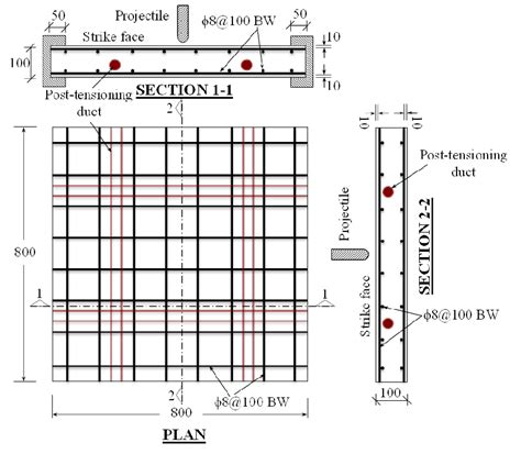 Details Of Prestressed Slab Specimens Reinforced With Rebars All Download Scientific Diagram