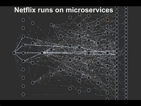 From Monolith To Microservices