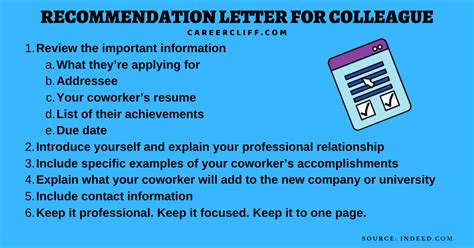 Recommendation Letter For Colleague Download Careercliff