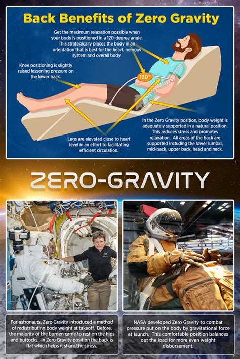 Benefits Of A Zero Gravity Bed At Terrie Adkins Blog