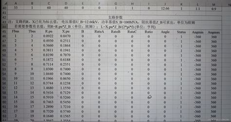 Ieee33节点的配电网simulink模型，附带有节点和支路数据详细参考和来源文献ieee33节点配电网模型 Csdn博客