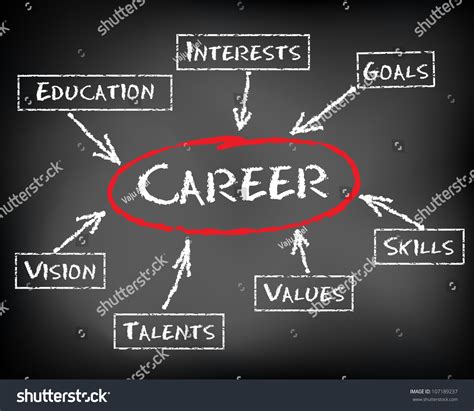 Conceptual Hand Drawn Career Flow Chart Stock Illustration 107189237