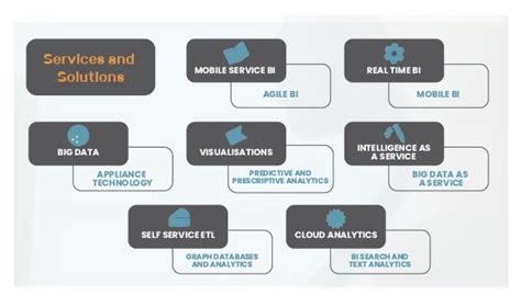 Datawarehousing Datamigration Masterdatamanagement Andries R