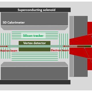 Sketch Of The TOPSiDE Detector Concept Download Scientific Diagram