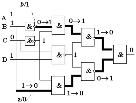 Fault Modeling And Simulation