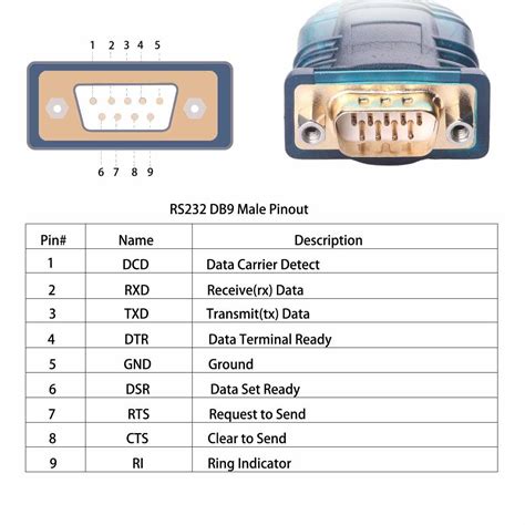 Db9 Male Pinout Rs232 Everything You Need To Know