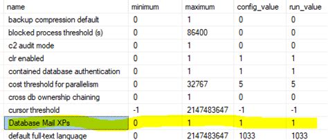 SQL Server 2014 DB Mail Not Sending Stack Overflow
