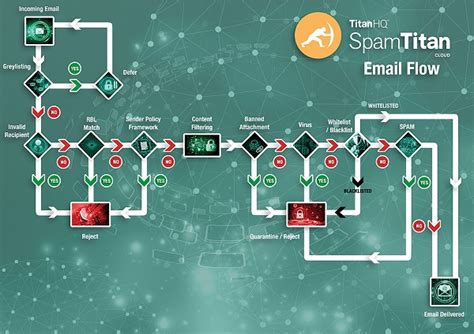 Office 365 Spam Filter Start Blocking Spam In Office 365