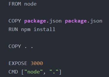 Debug A Node Js Application In A Docker Container