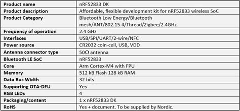 Development Kit For Nrf52833 Soc Glyn Store