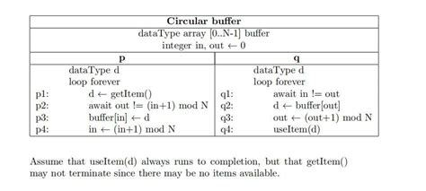 Solved 1 A Bounded Buffer Is Frequently Implemented As A