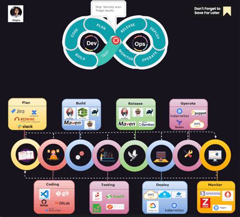 devops metrics are the backbone of success megha chourasiya posted