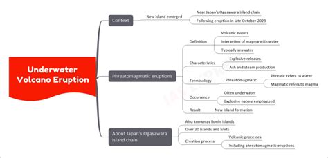 Underwater Volcano Eruption Ias Express