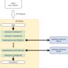 Creating A Kubernetes Admission Controller In Java Baeldung